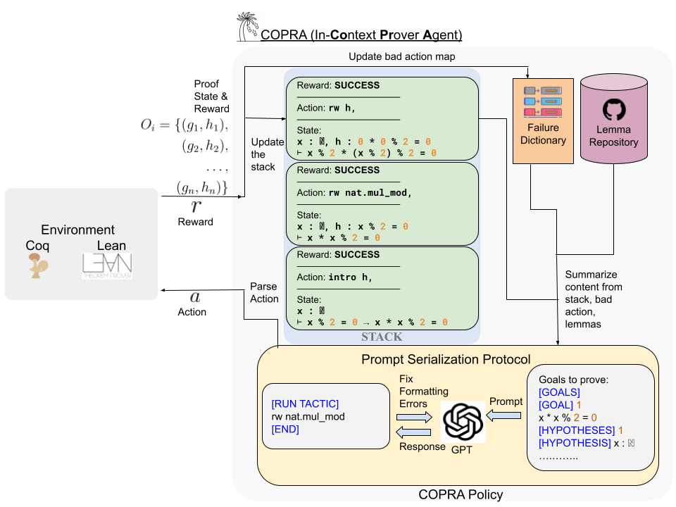 A Language-Agent Approach To Formal Theorem-Proving