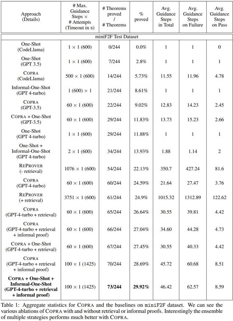 A Language-Agent Approach To Formal Theorem-Proving